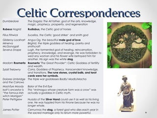 Hogwarts Professors, Mythic Pantheons | PPT | Fantasy | Genres
