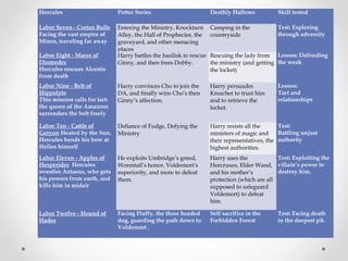 Hogwarts Professors, Mythic Pantheons | PPT