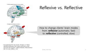 위기관리: 내부직원을 위한 서비스 - from Reflexive to Reflective | PPT