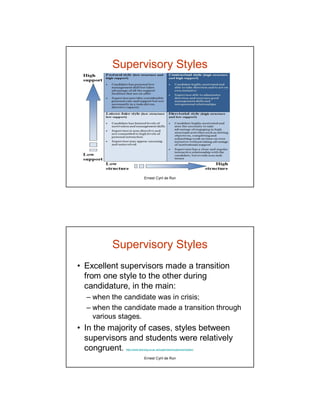how to establish n maintain supervisor student relationship | PDF