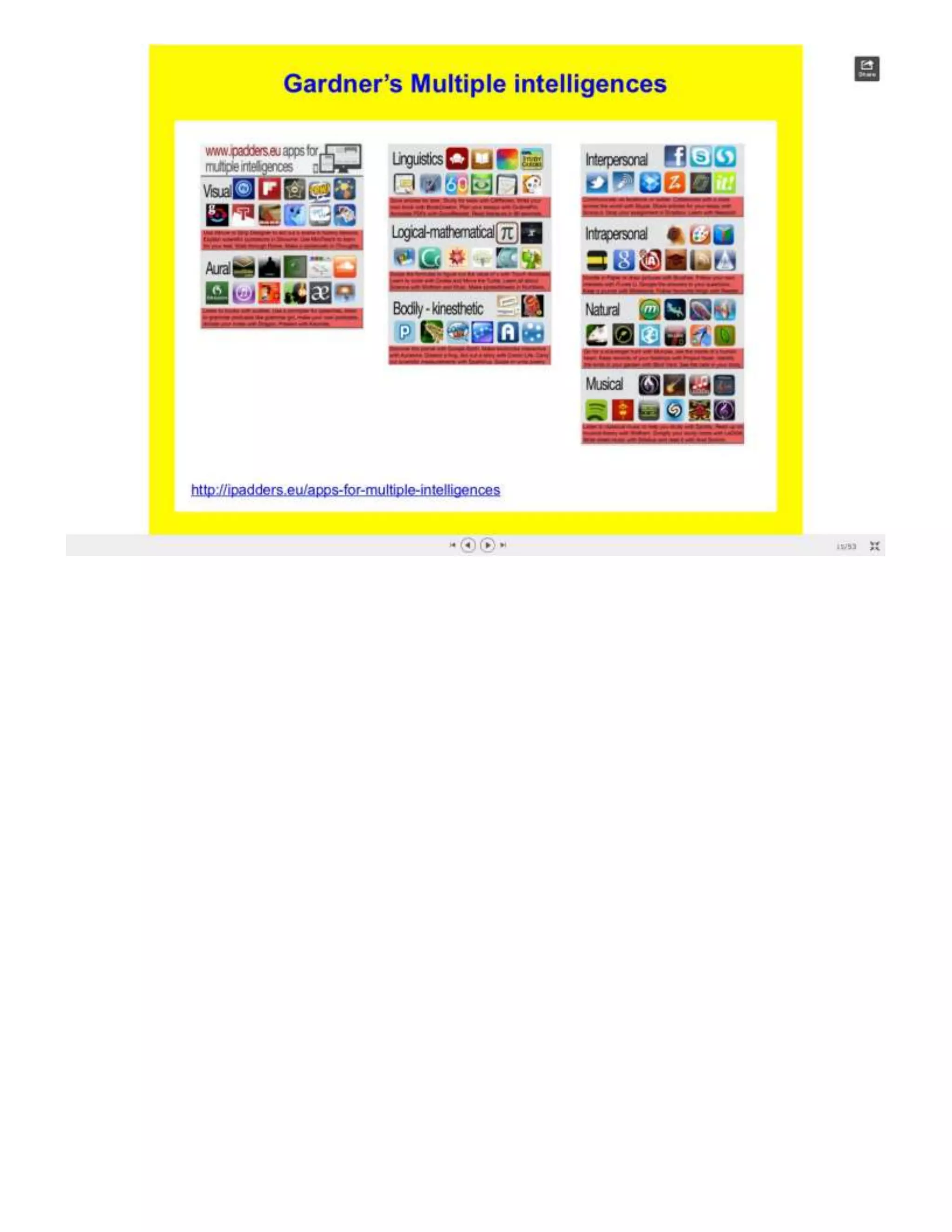 Bllom's taxonomy for i pads | DOCX