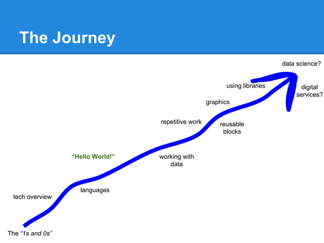 A Gentle Introduction to Coding ... with Python | PPT
