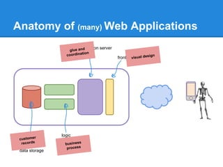 A Gentle Introduction to Coding ... with Python