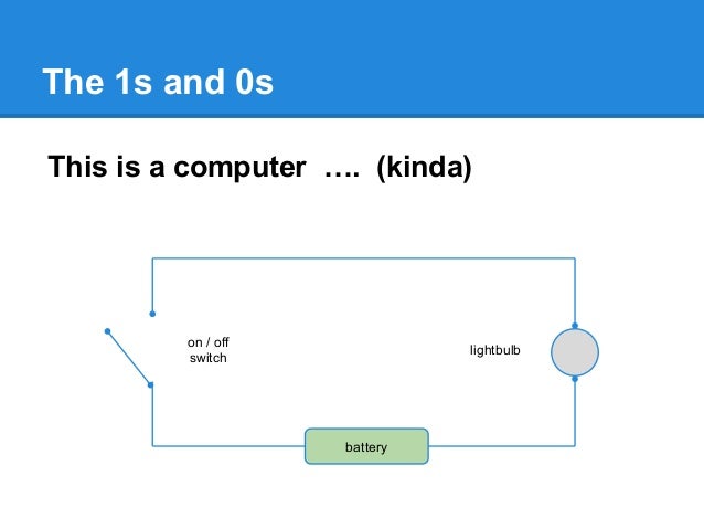 A Gentle Introduction to Coding ... with Python