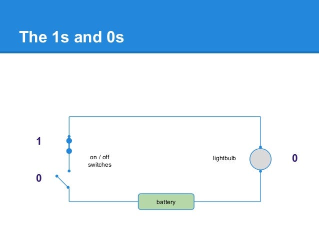 A Gentle Introduction to Coding ... with Python