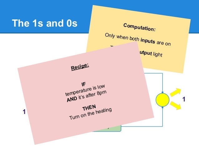 A Gentle Introduction to Coding ... with Python