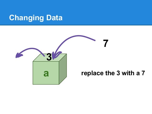 A Gentle Introduction to Coding ... with Python A Gentle Introduction to Coding ... with Python