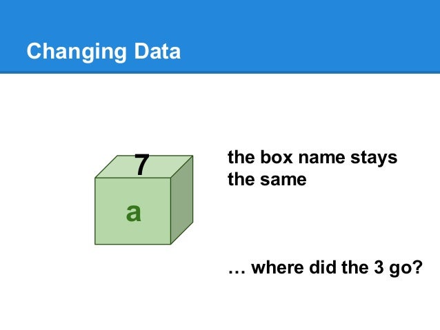 A Gentle Introduction to Coding ... with Python