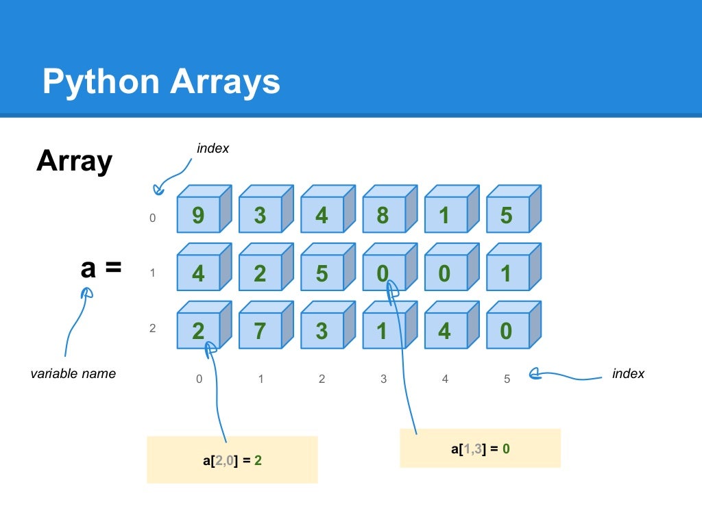 A Gentle Introduction to Coding ... with Python