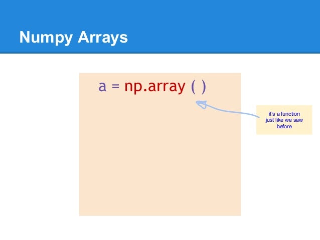 A Gentle Introduction to Coding ... with Python