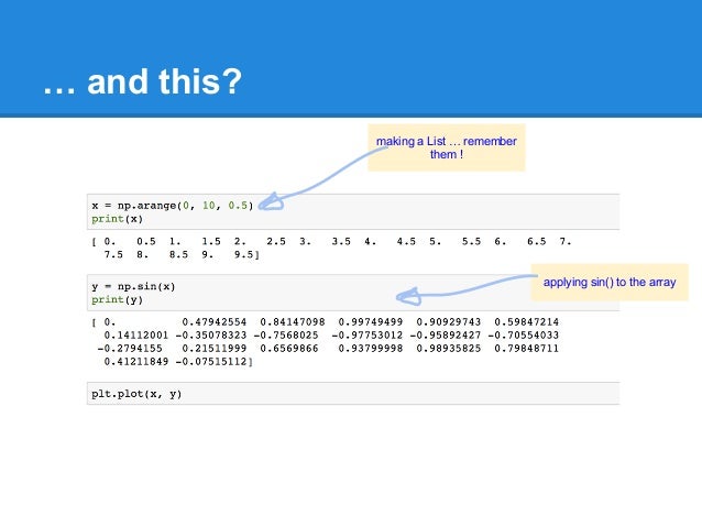 A Gentle Introduction to Coding ... with Python A Gentle Introduction to Coding ... with Python