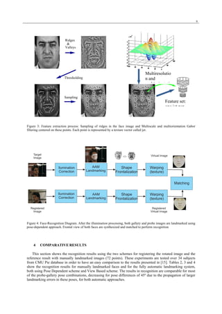 Hoip10 articulo reconocimiento facial_univ_vigo | PDF