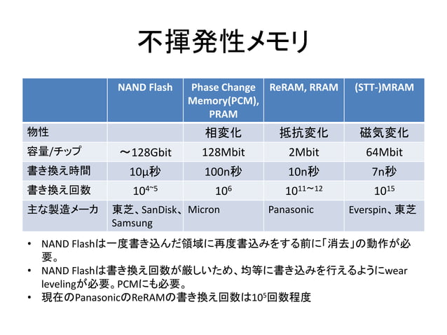 Persistent Memory Programming Model Ppt 0330