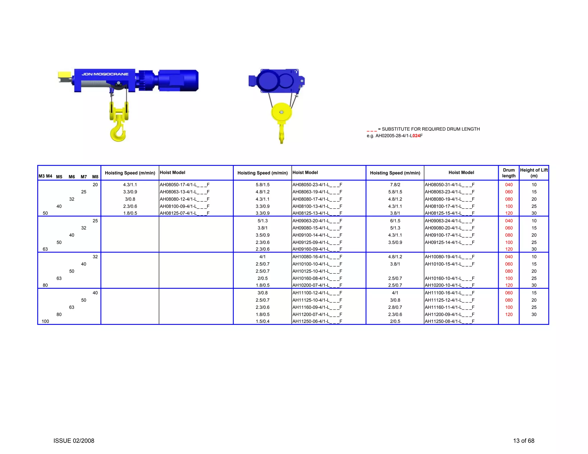 Hoist & Endcarriage Selection Charts Selection Chart | PDF