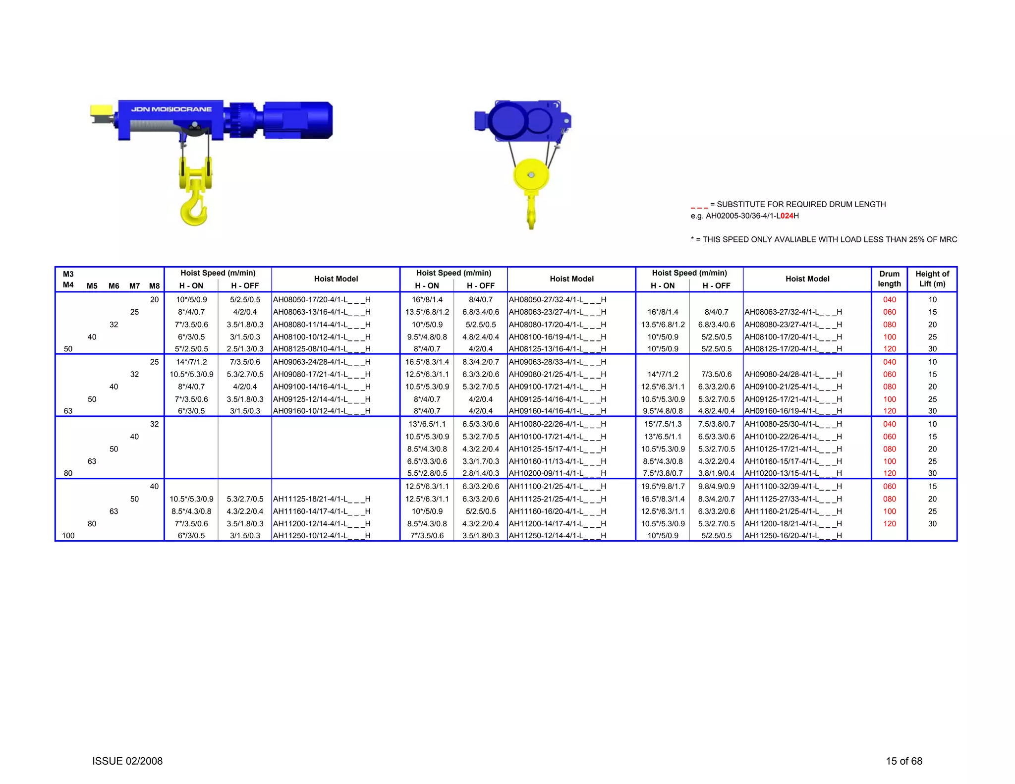 Hoist & Endcarriage Selection Charts Selection Chart | PDF