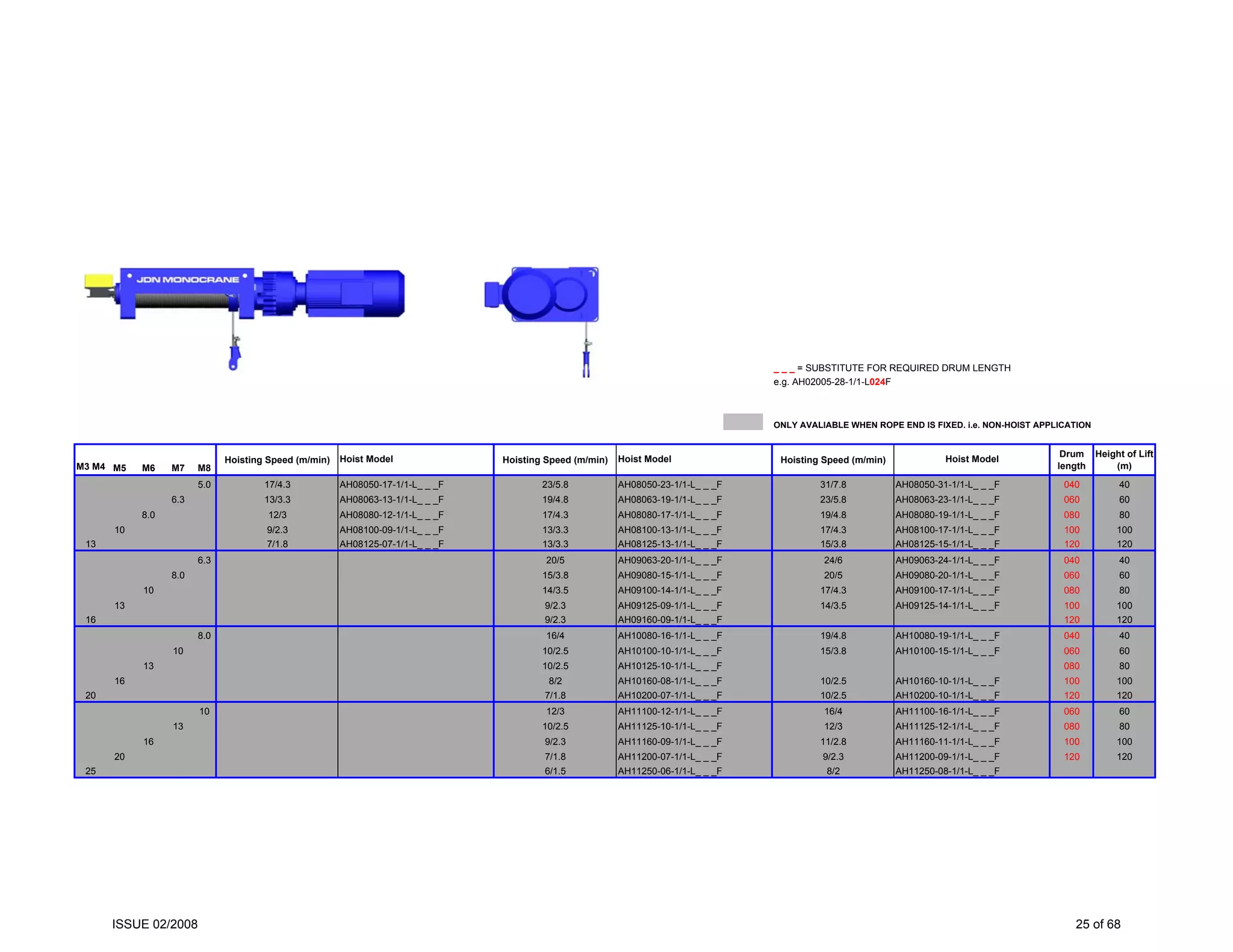 Hoist & Endcarriage Selection Charts Selection Chart | PDF