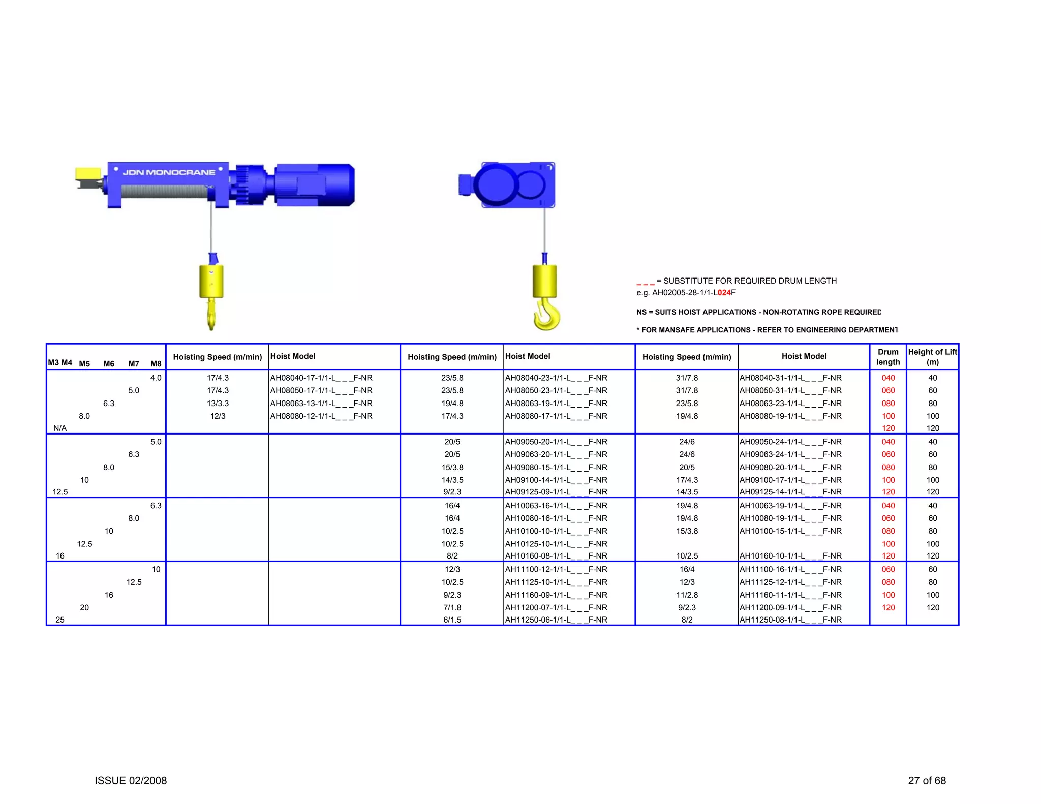 Hoist & Endcarriage Selection Charts Selection Chart | PDF