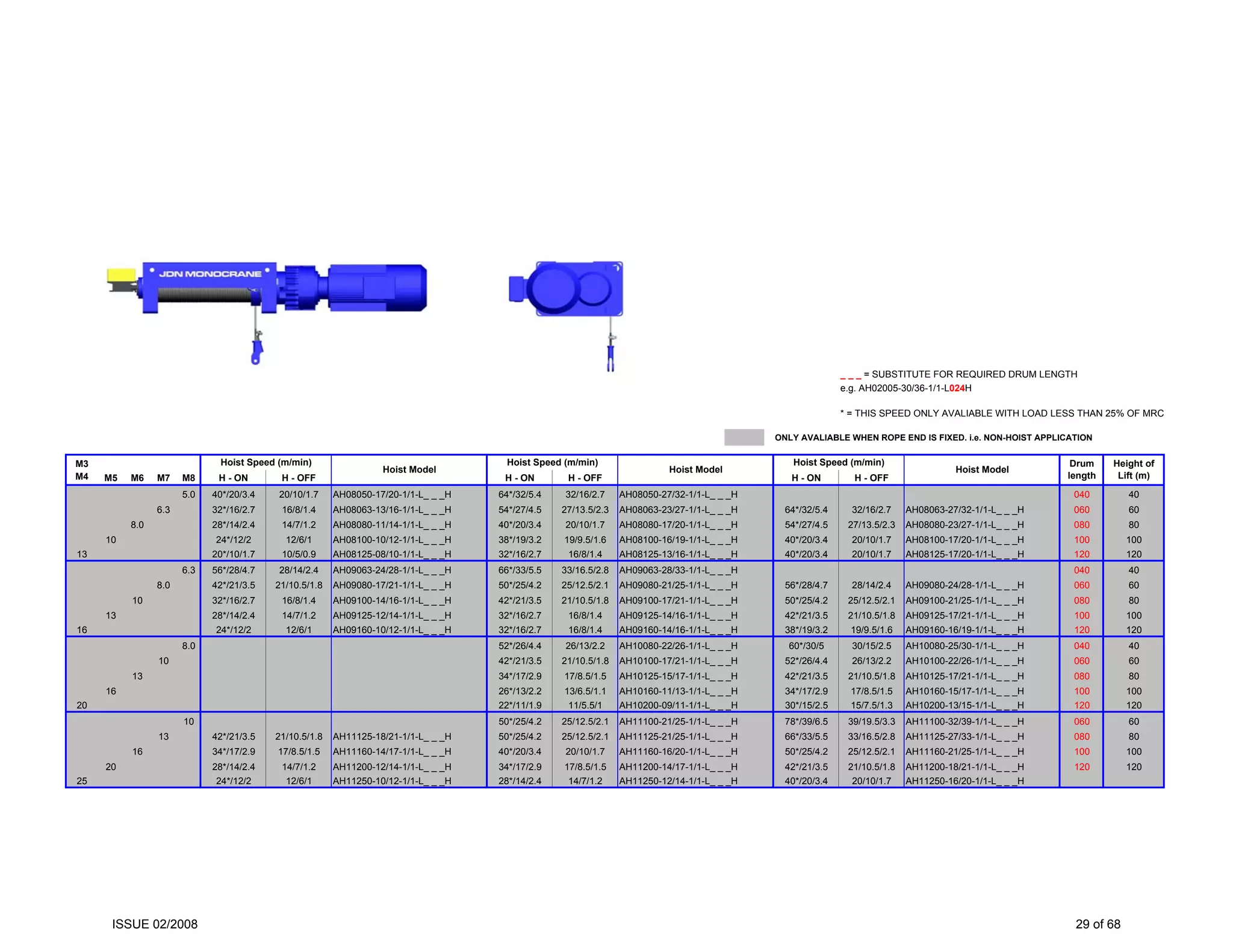 Hoist & Endcarriage Selection Charts Selection Chart | PDF