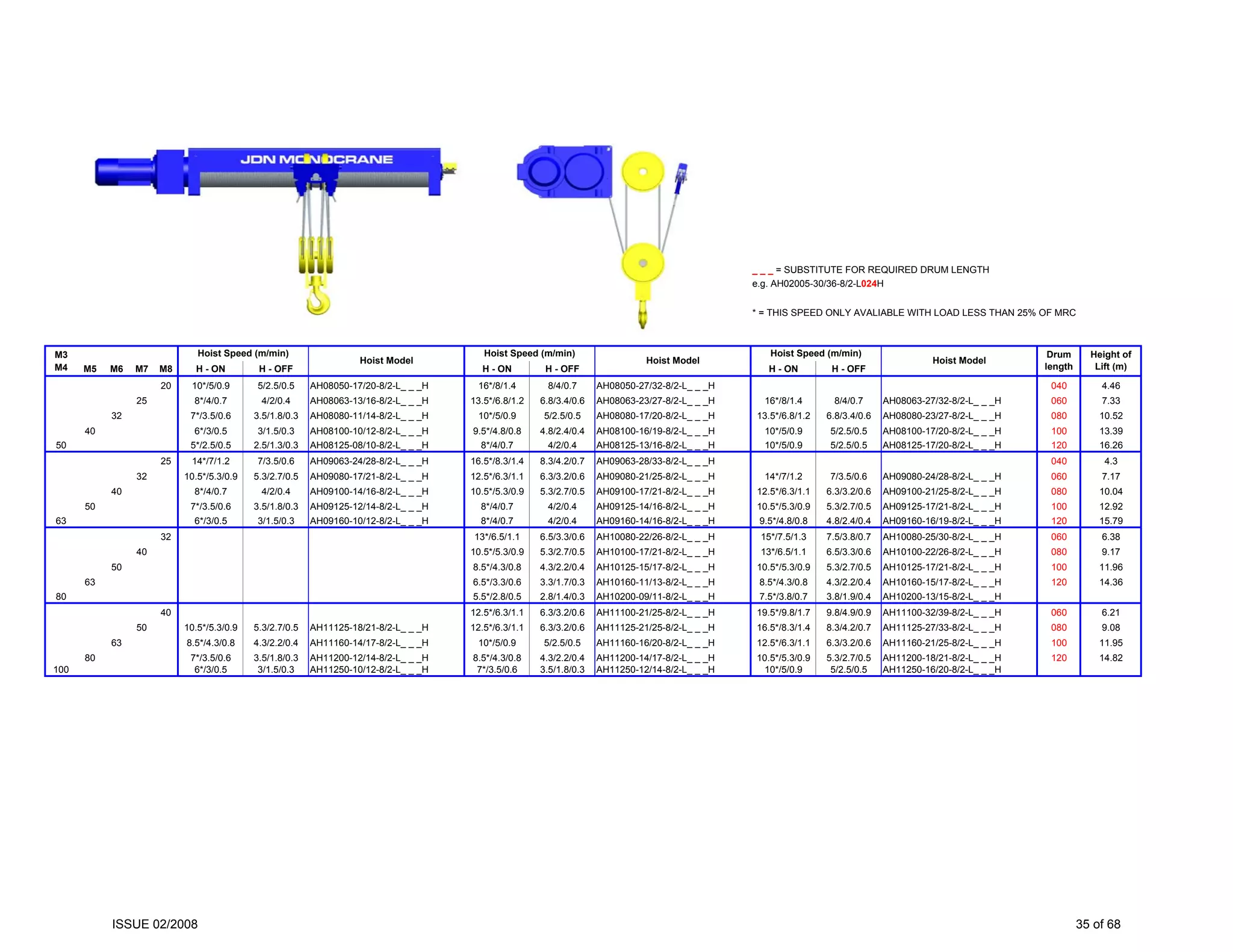Hoist & Endcarriage Selection Charts Selection Chart | PDF