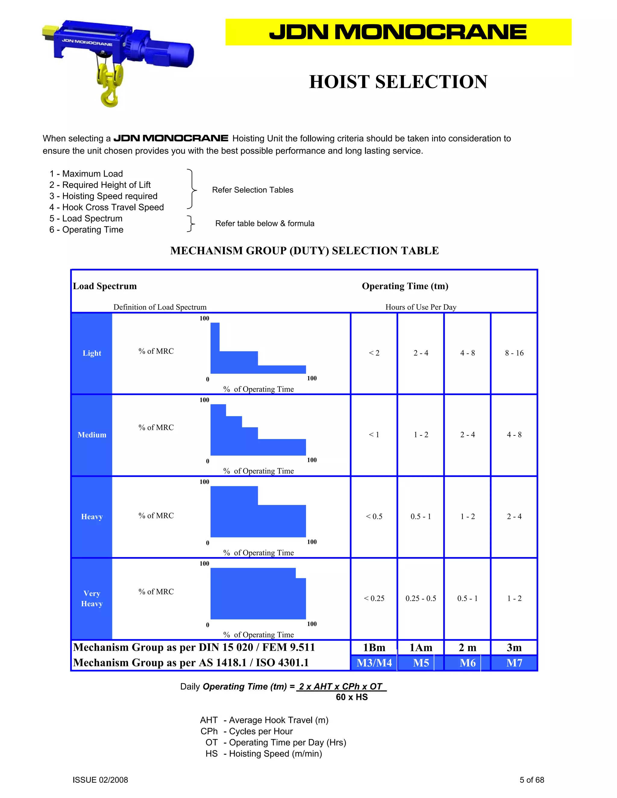 Hoist & Endcarriage Selection Charts Selection Chart | PDF