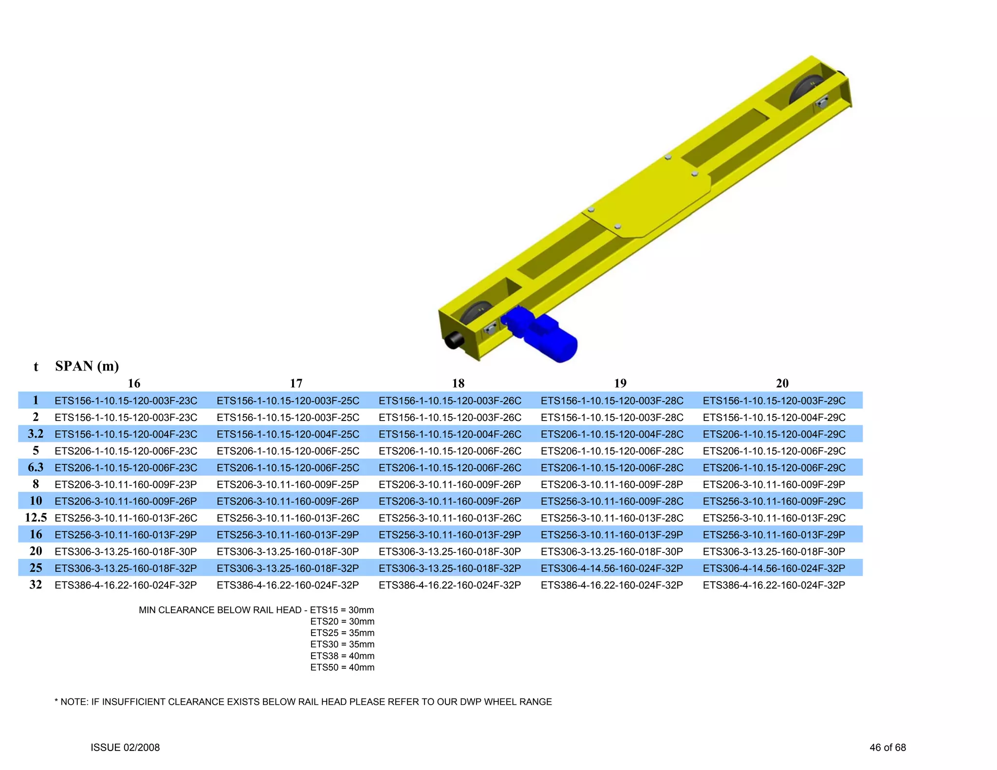Hoist & Endcarriage Selection Charts Selection Chart | PDF