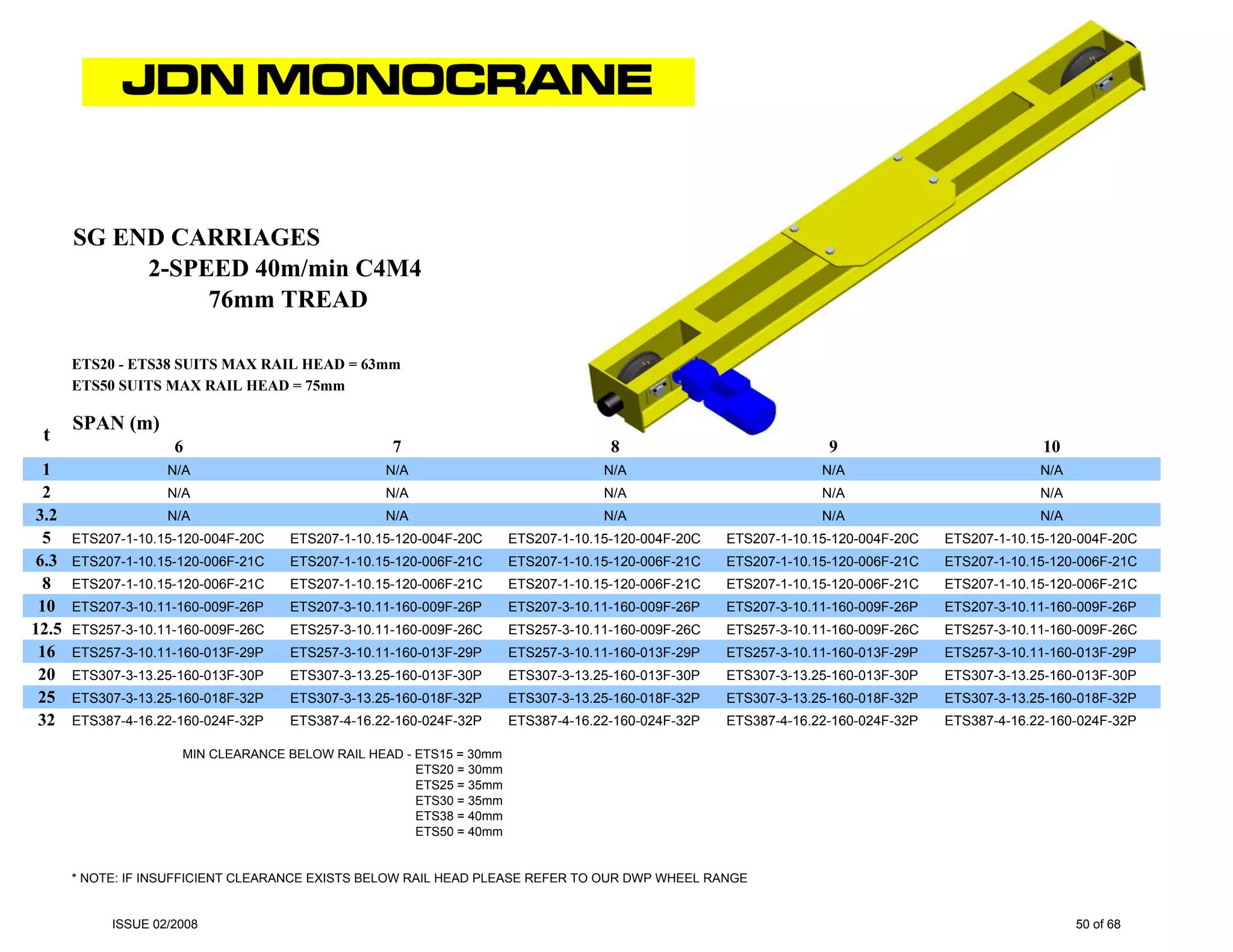 Hoist & Endcarriage Selection Charts Selection Chart | PDF