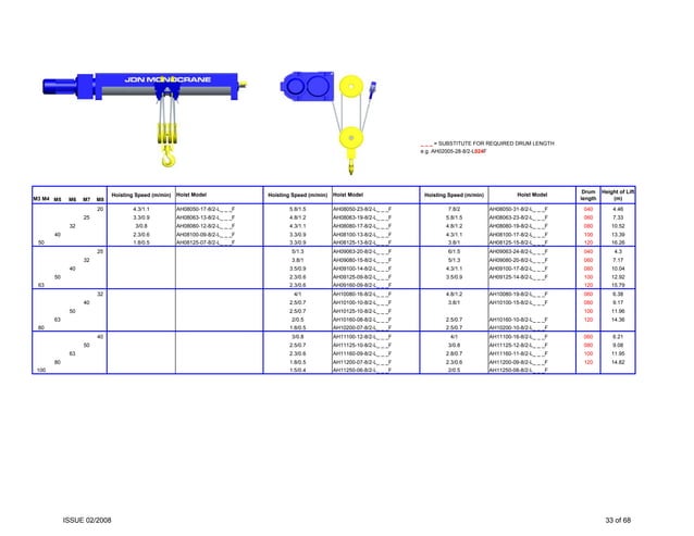 Hoist & Endcarriage Selection Charts Selection Chart | PDF