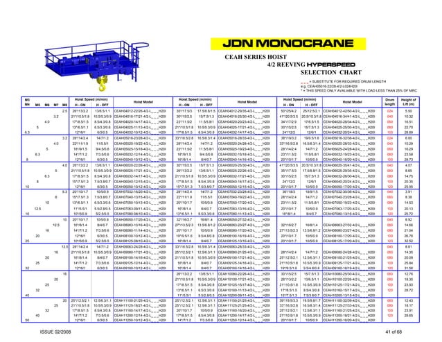 Hoist & Endcarriage Selection Charts Selection Chart | PDF