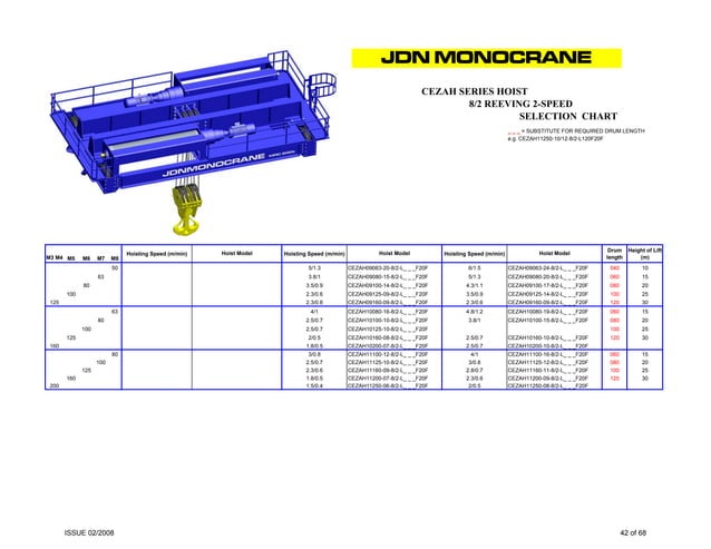 Hoist & Endcarriage Selection Charts Selection Chart | PDF