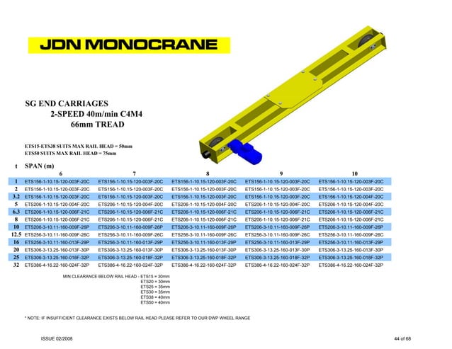 Hoist & Endcarriage Selection Charts Selection Chart | PDF