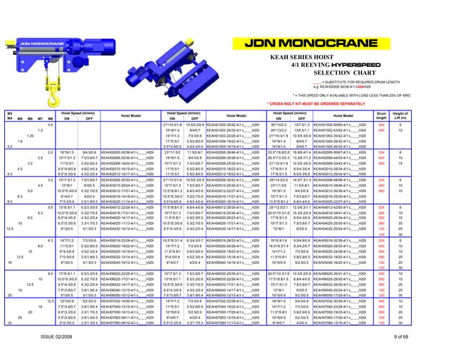 Hoist & Endcarriage Selection Charts Selection Chart | PDF