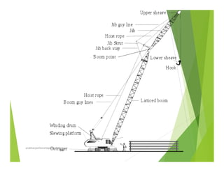 Hoisting equipment 1 | PDF