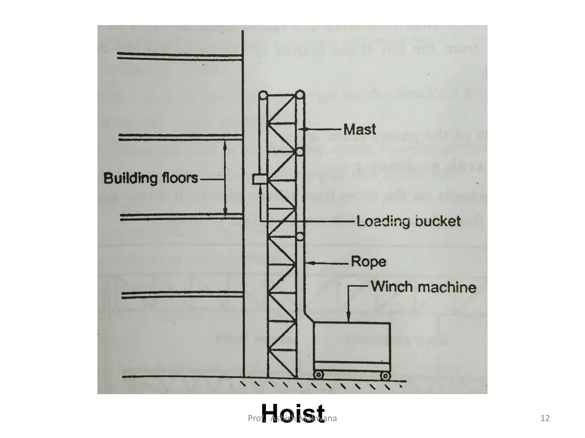 Hoisting equipments_Advanced Construction Technology (Semester-6 ...