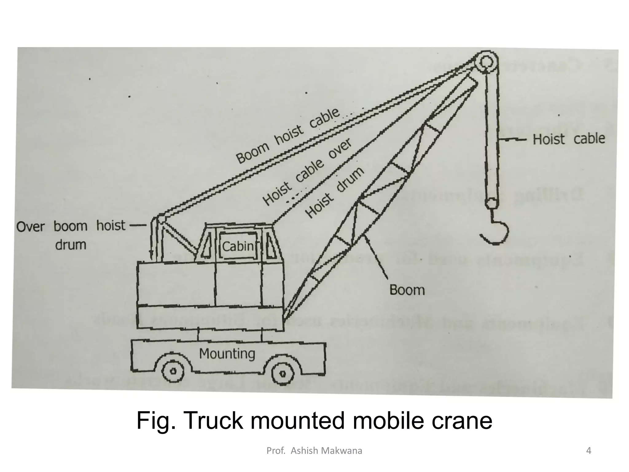 Hoisting equipments_Advanced Construction Technology (Semester-6 ...