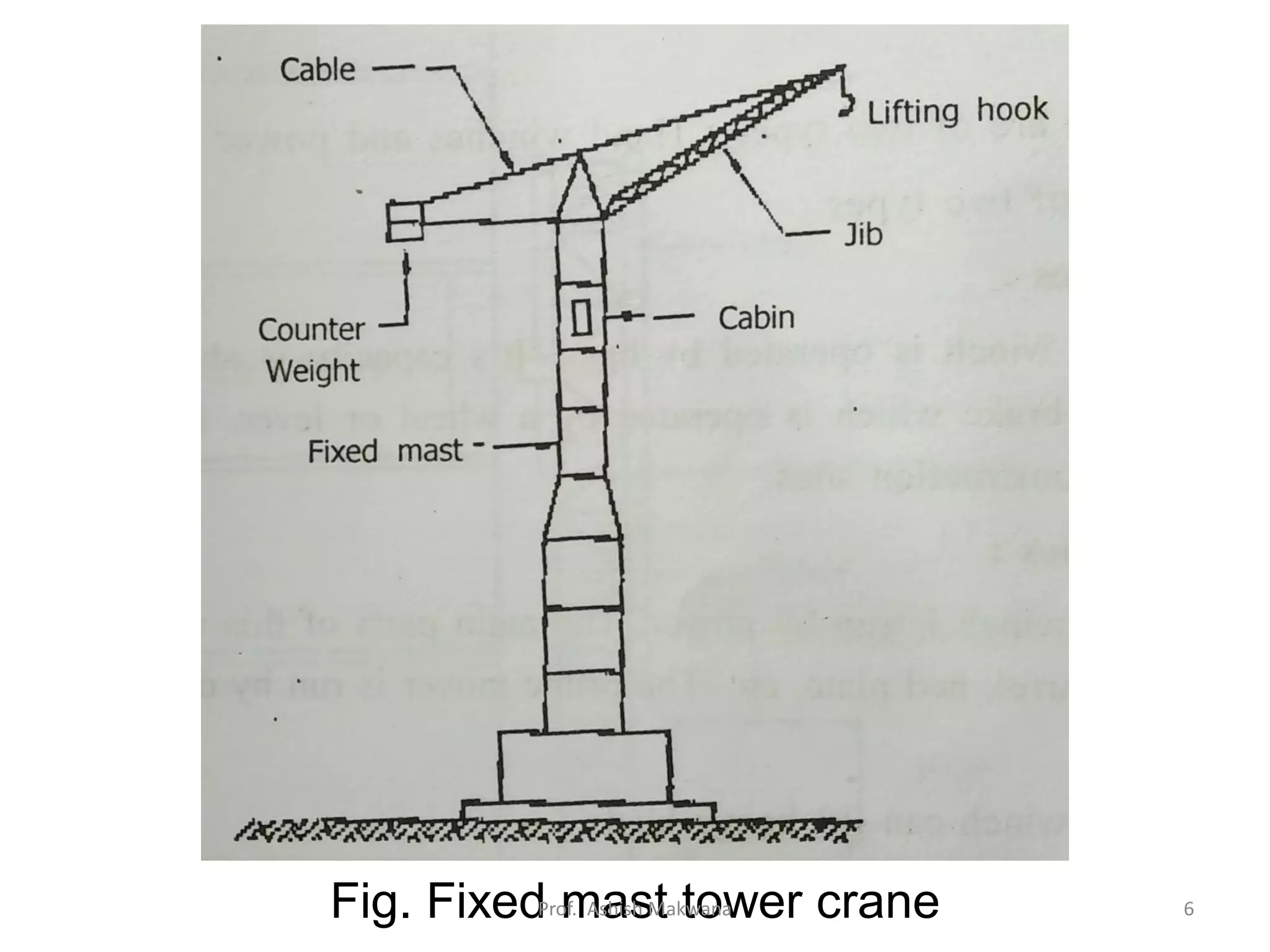Hoisting equipments_Advanced Construction Technology (Semester-6 ...