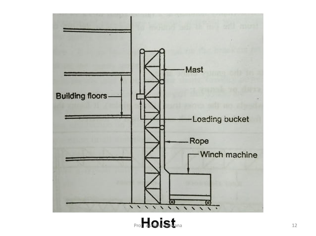 Hoisting equipments_Advanced Construction Technology (Semester-6 ...