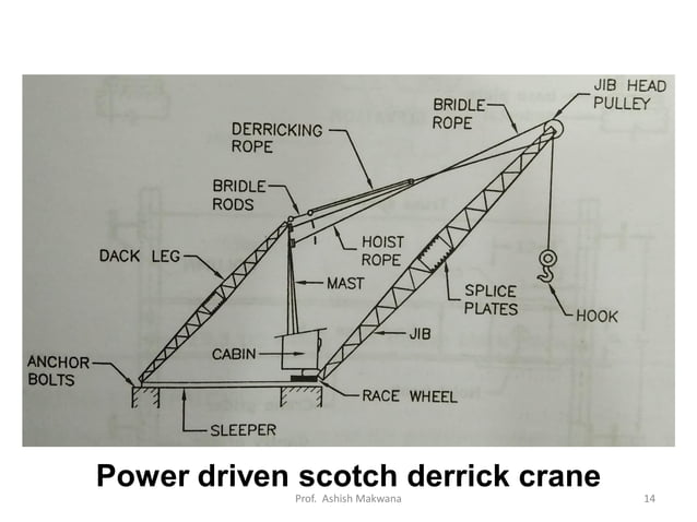 Hoisting equipments_Advanced Construction Technology (Semester-6 ...