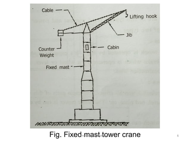 Hoisting equipments_Advanced Construction Technology (Semester-6 ...