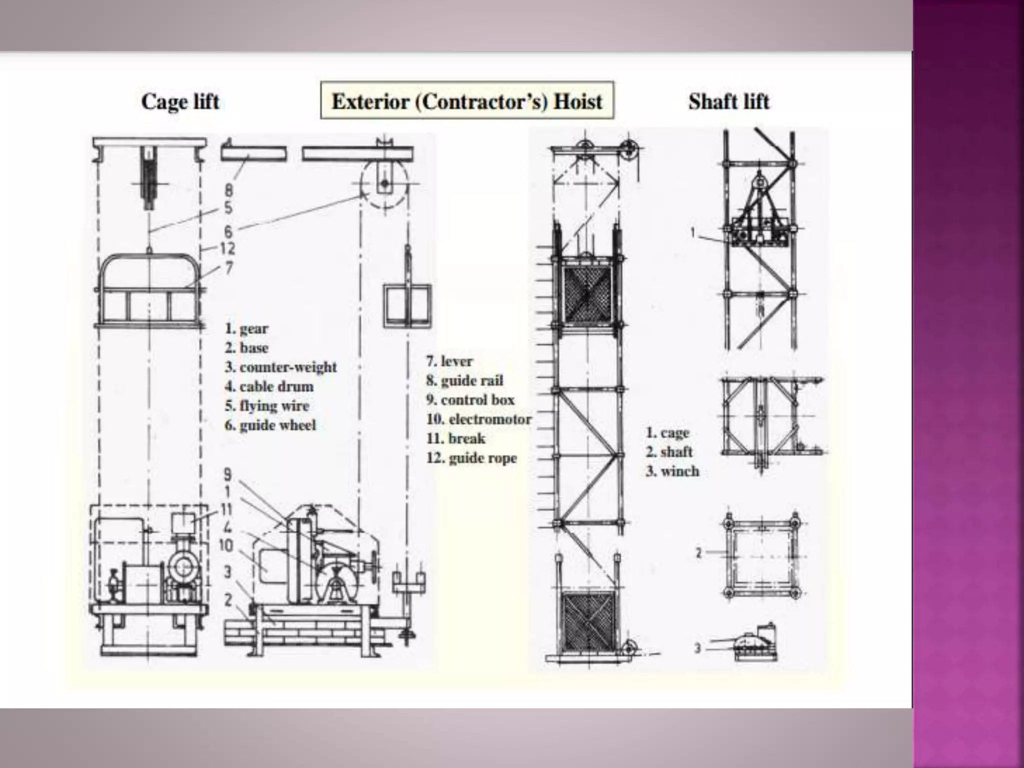 Hoisting equipments | PPTX