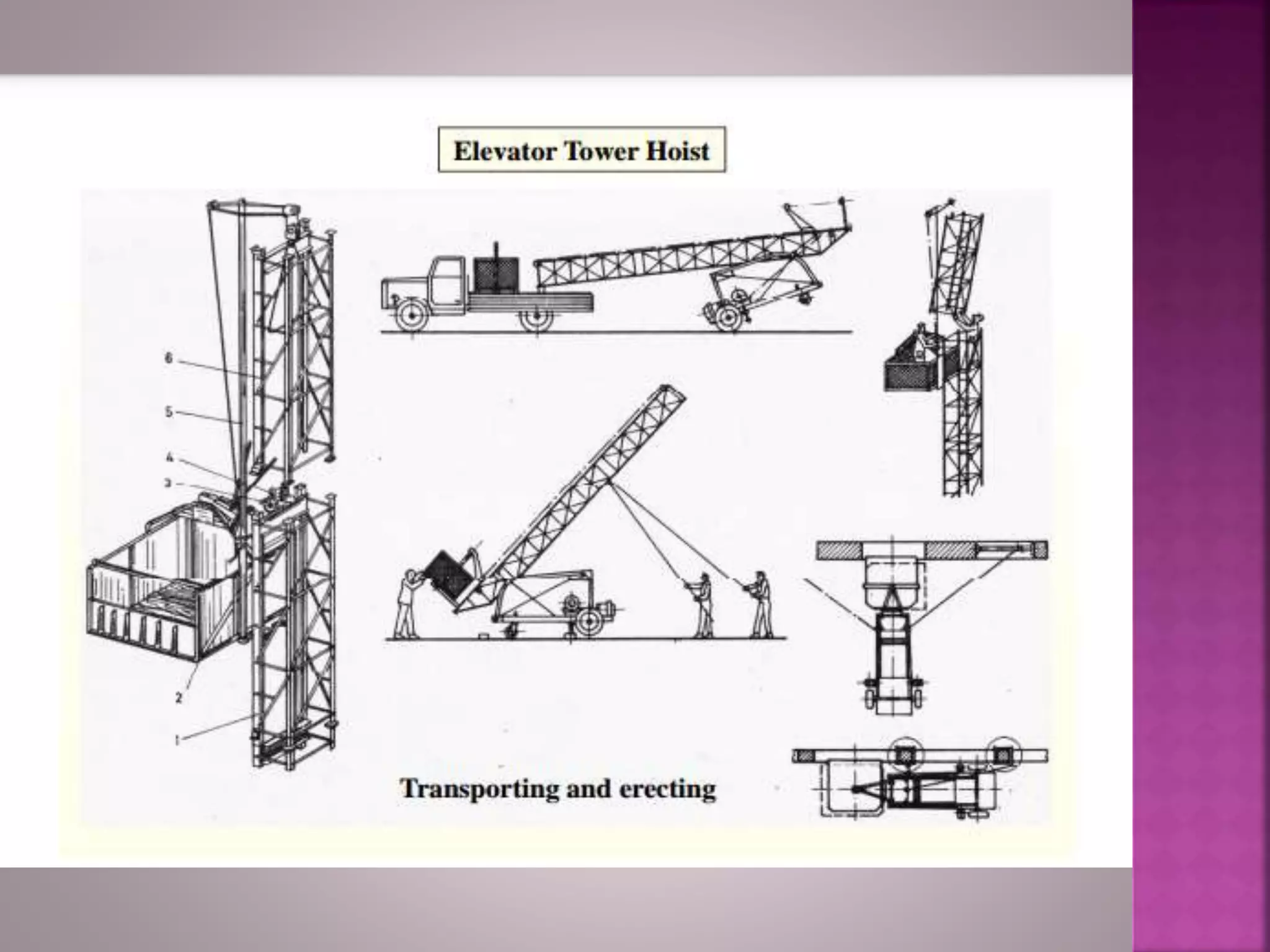 Hoisting equipments | PPTX