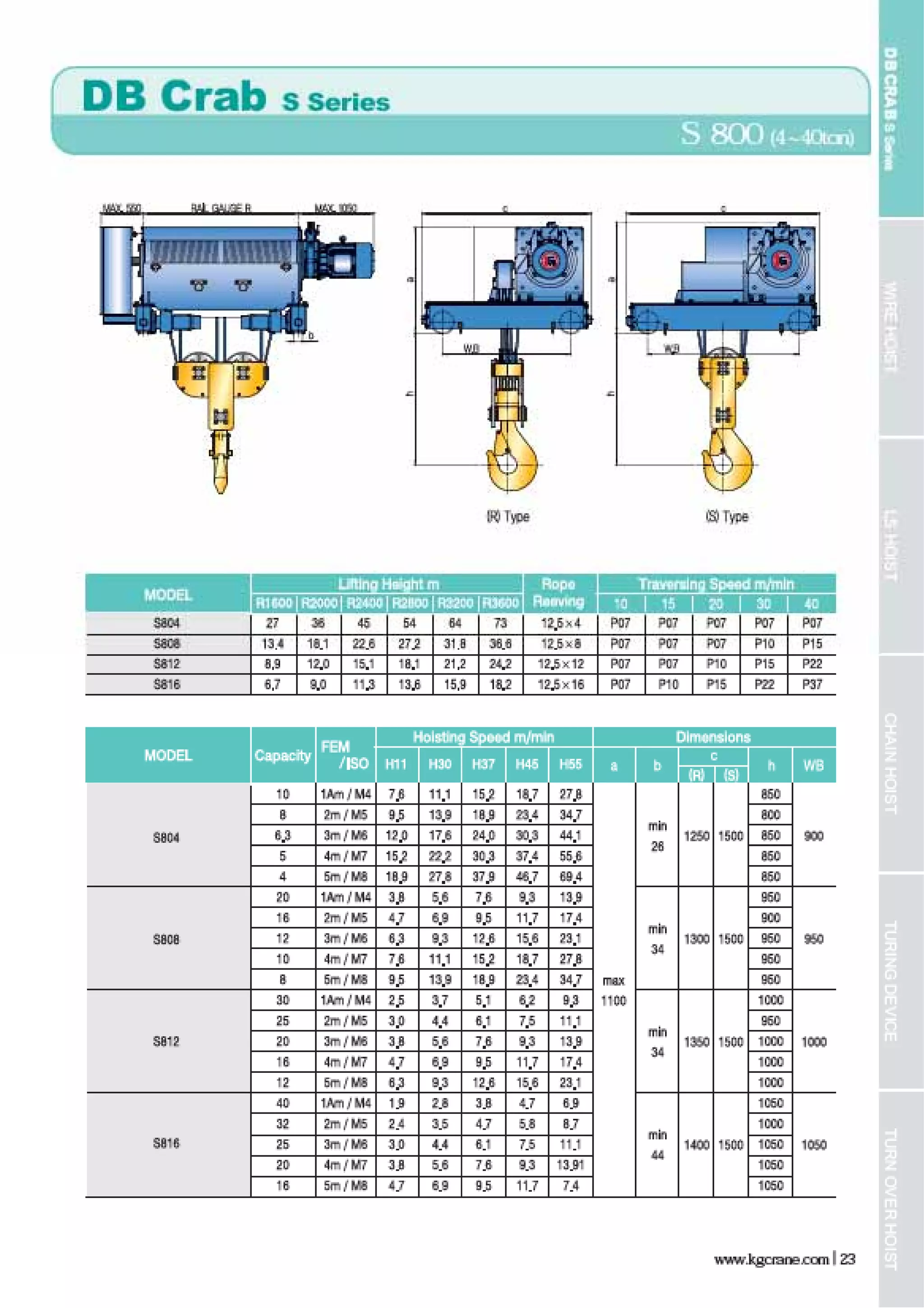 Hoist technical guide(eng) | PDF
