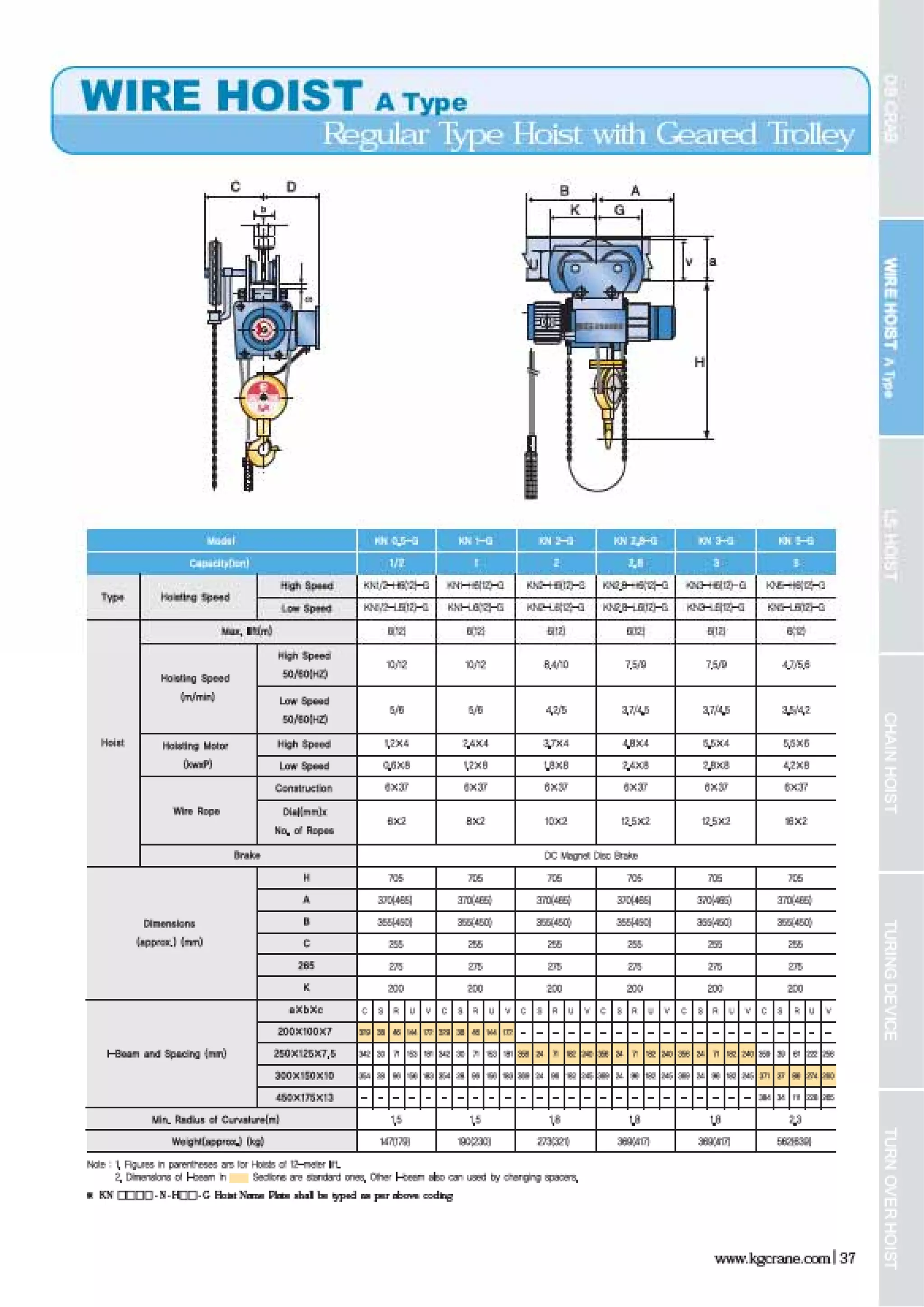 Hoist technical guide(eng) | PDF