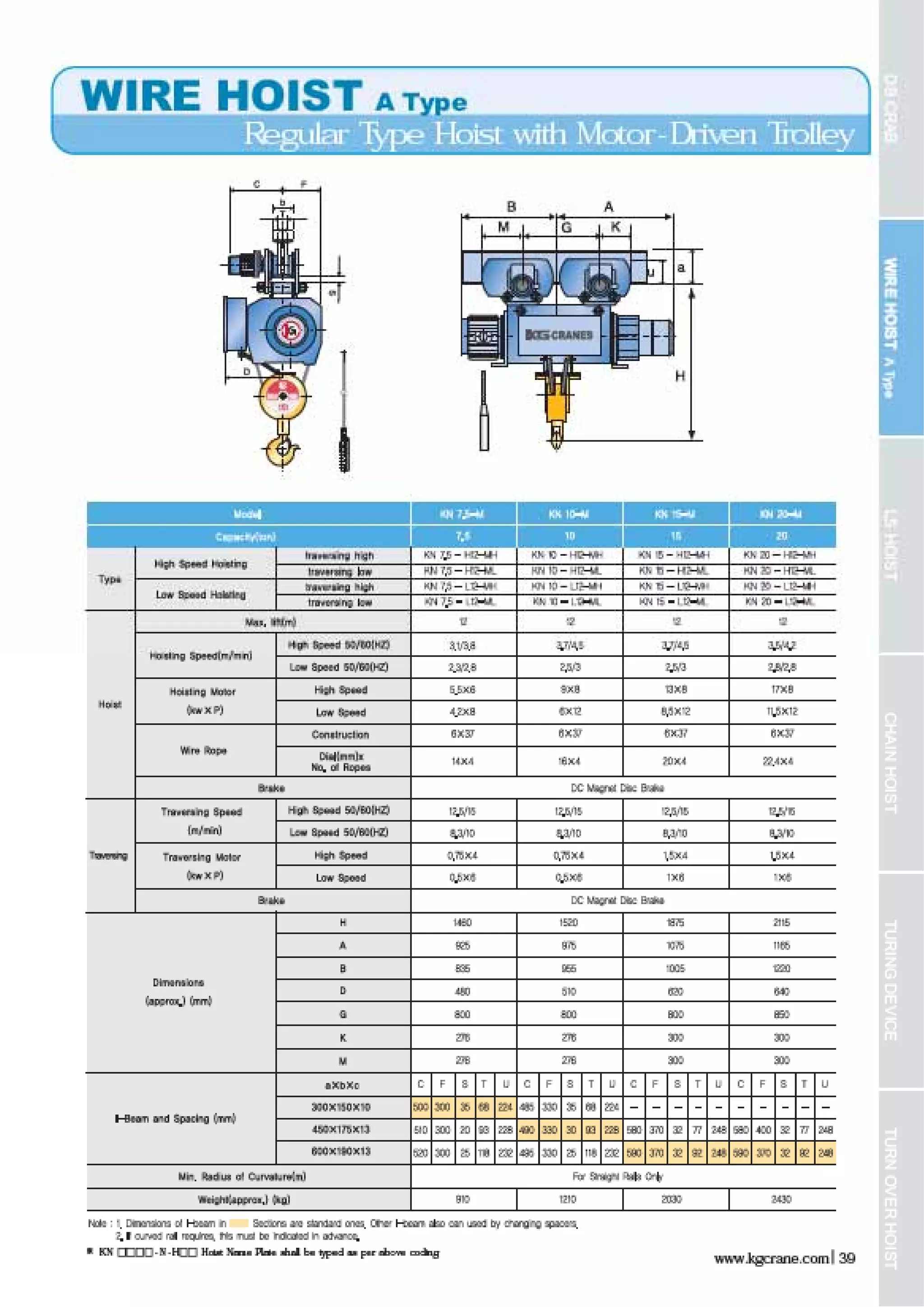 Hoist technical guide(eng) | PDF