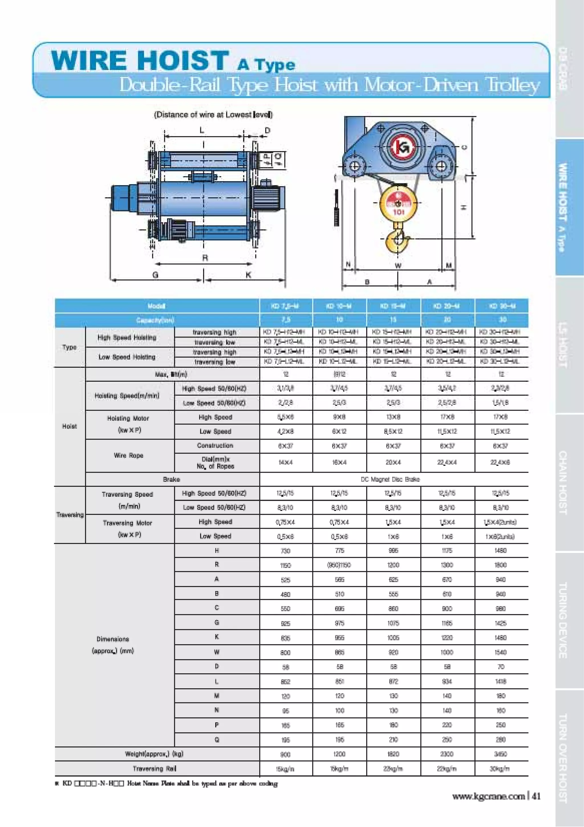 Hoist technical guide(eng) | PDF