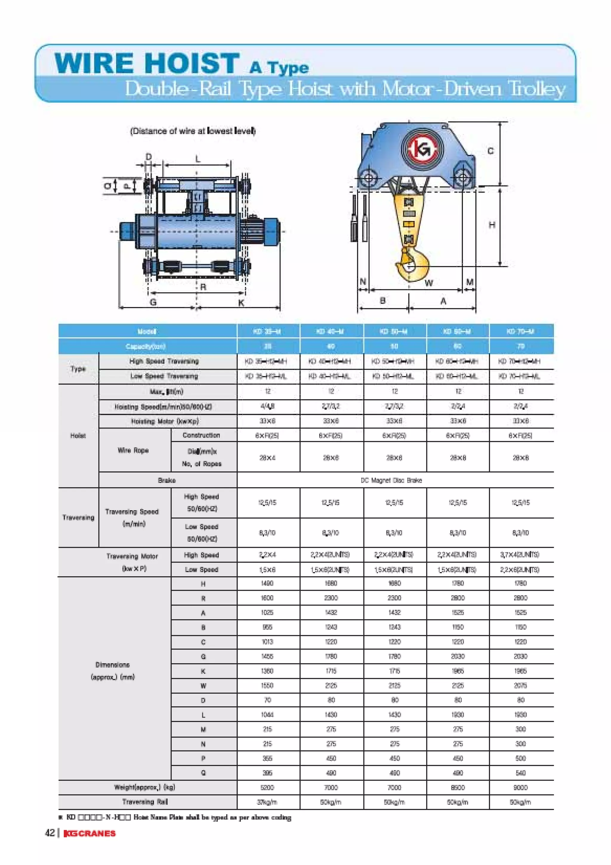 Hoist technical guide(eng) | PDF