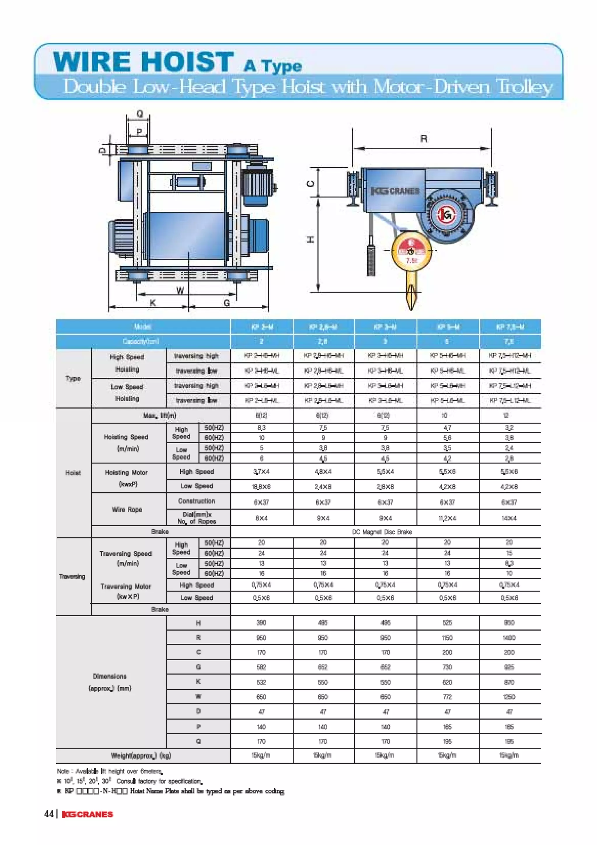 Hoist technical guide(eng) | PDF