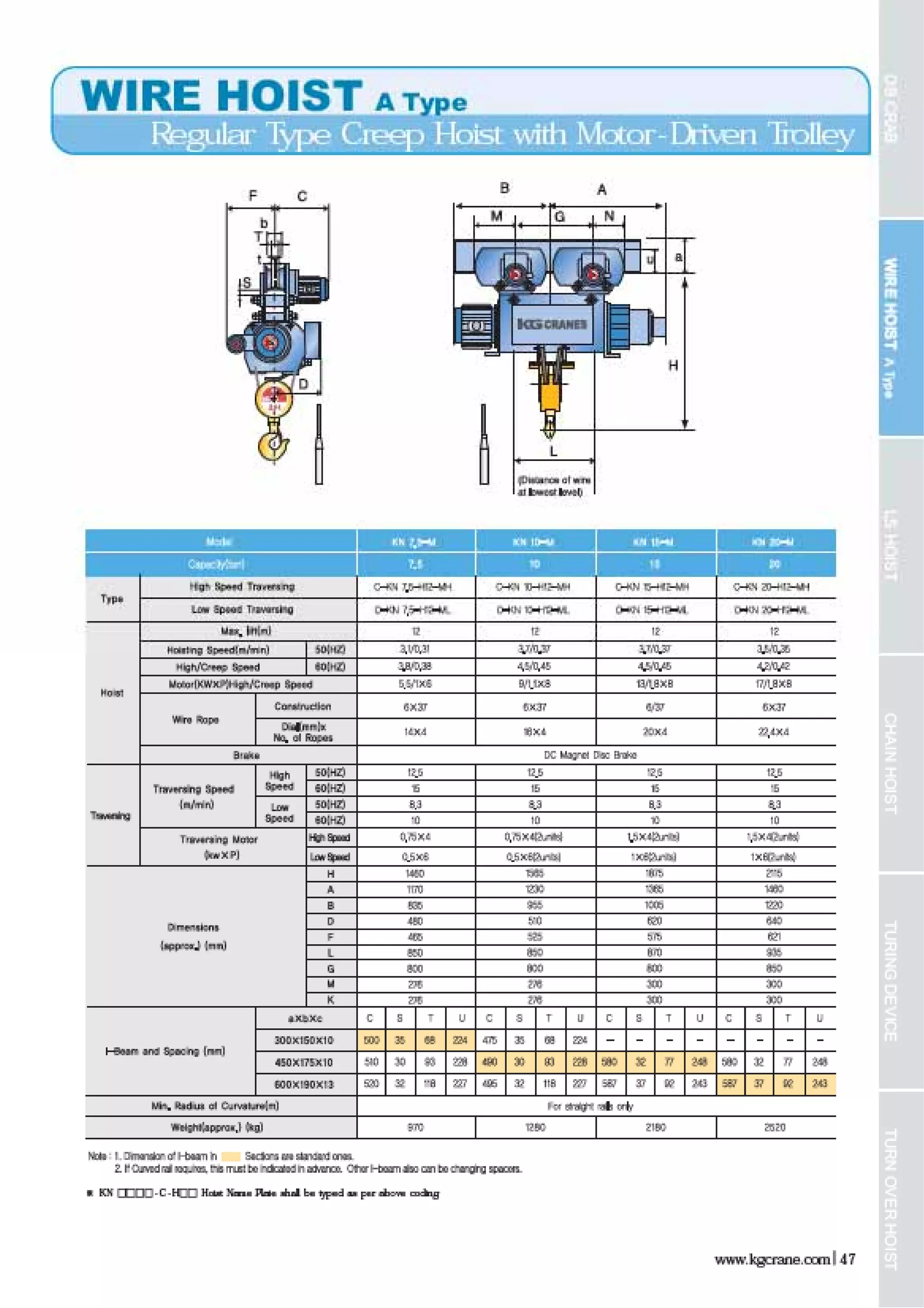 Hoist technical guide(eng) | PDF