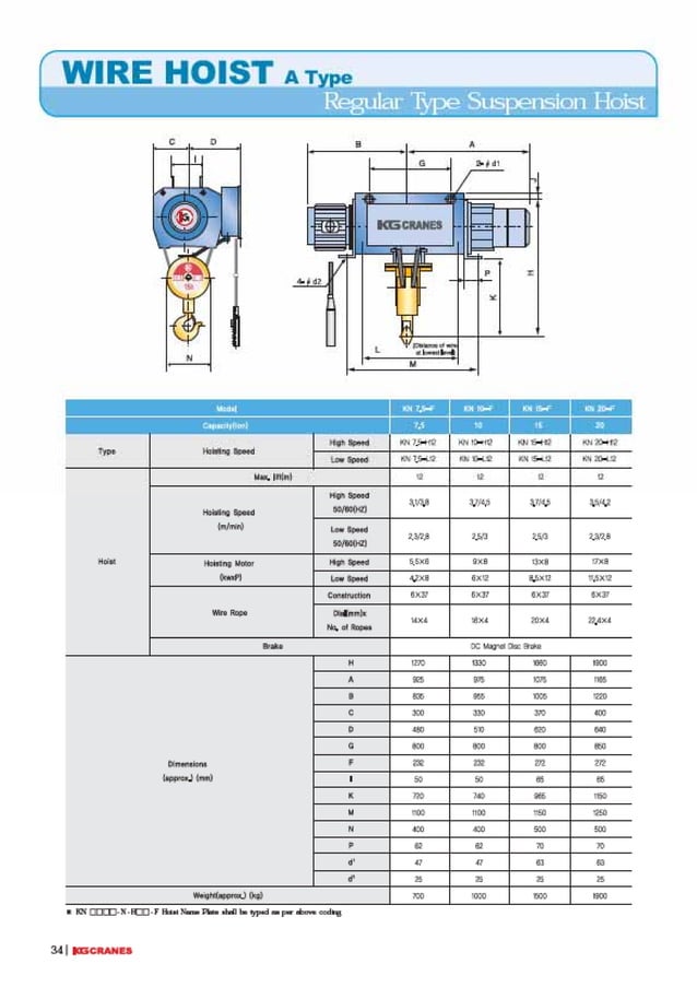 Hoist technical guide(eng) | PDF