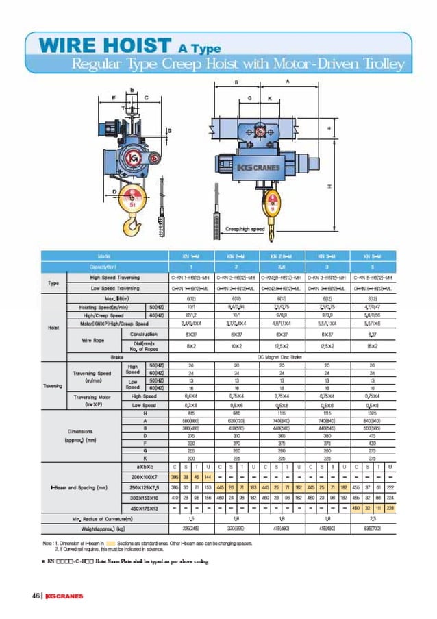 Hoist technical guide(eng) | PDF