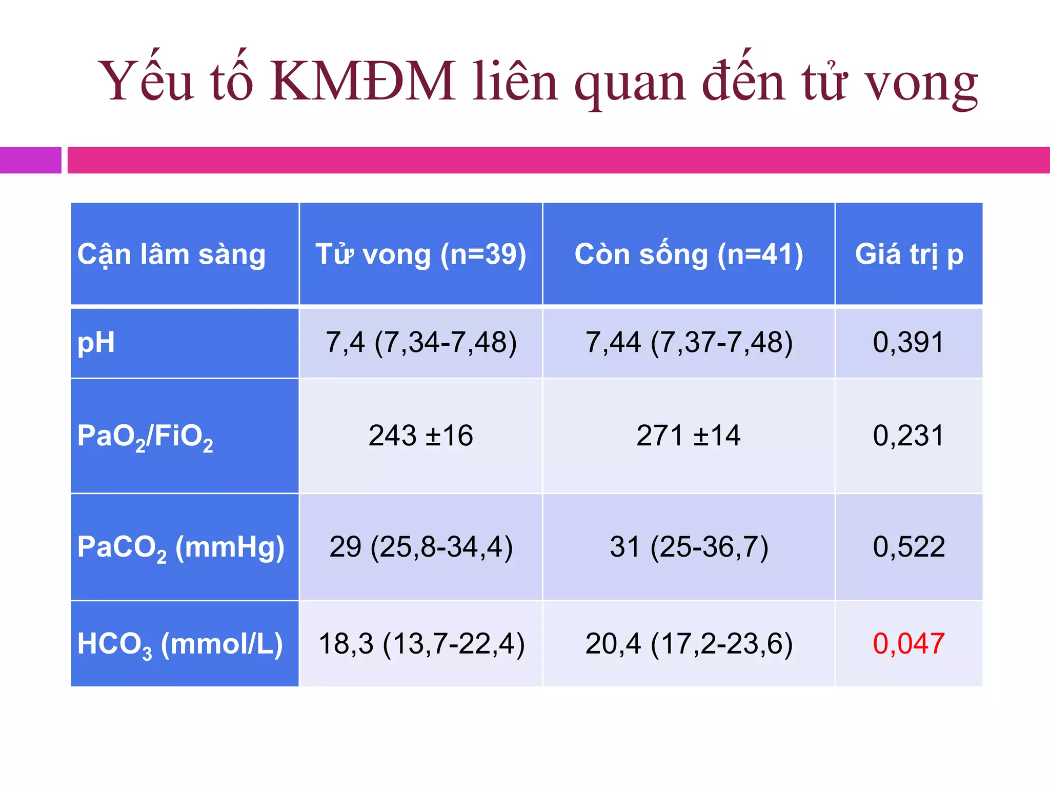 Ứng dụng thang điểm SOFA | PDF